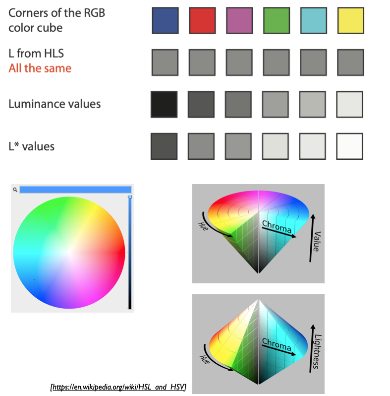 Week 8 Networks and Color. Information Visualization Slides