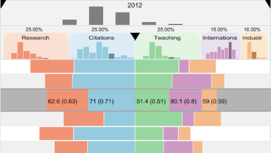 Week 10 Manipulate Views. Information Visualization Slides